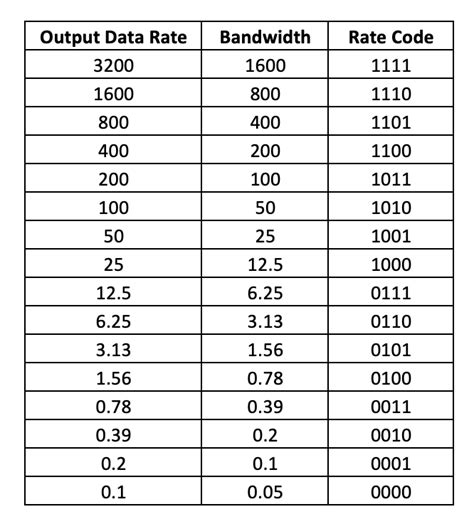 Como Usar O Sensor Acelerômetro Adxl345 Compraco Soluções E Tecnologias