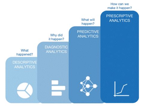 What is Predictive Analytics? : Step-By-Step Process with REAL-TIME Examples | Updated 2025