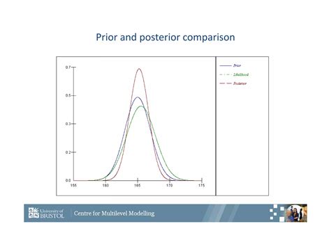 bayesian statistics pdf