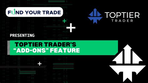 Ticktick Trader Review 2024 The Best Funded Trader Programs