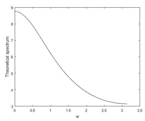 Fuzzy Number Fuzzy Difference Fuzzy Differential Theory And Applications