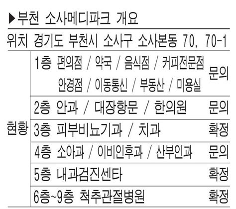 Mk 분양뉴스 소사역 최초 메디컬센터‘소사메디파크 매일경제