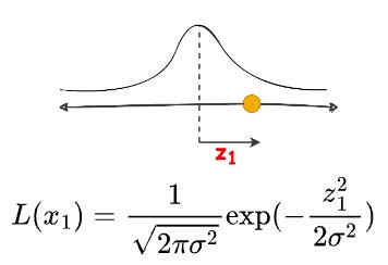 The Probabilistic Origin Of Regularization
