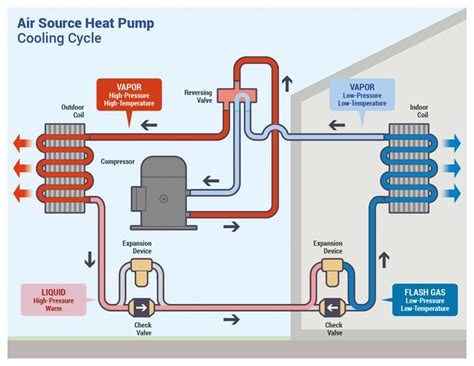 Heatpump Wiring