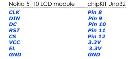 Chipkit Tutorial 7 Using Nokia 5110 Lcd