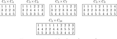Figure 5 From Star Coloring Of Tensor Product Of Two Graphs Semantic Scholar