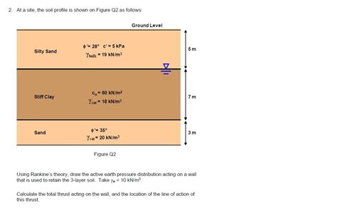 Solved At A Site The Soil Profile Is Shown On Figure Q Chegg