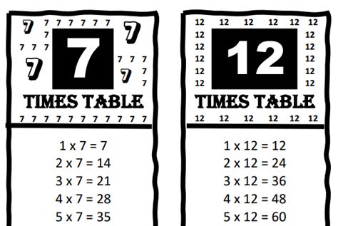 Times Table Bookmarks 2 To 12 And Square Numbers Design 1 Teaching Resources