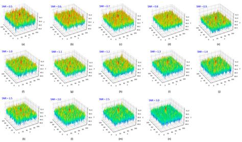 Remote Sensing Free Full Text A Multi Frame Superposition Detection Method For Dim Weak