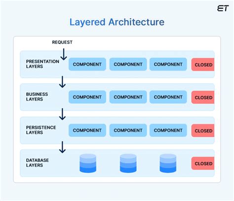 software architecture pattern your guide to business growth