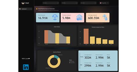 organizing measures into columns using display folder in power bi by