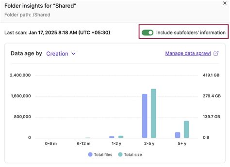 Folder Insights Egnyte