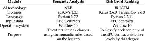 Summary Of Algorithm Package Information Download Scientific Diagram