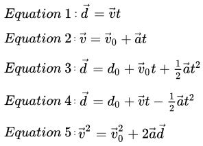 Basic Physics Equations Kinematics Kinematics Equations Suvat Ial