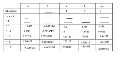 Algorithme Par Dichotomie Forum Mathématiques 458447