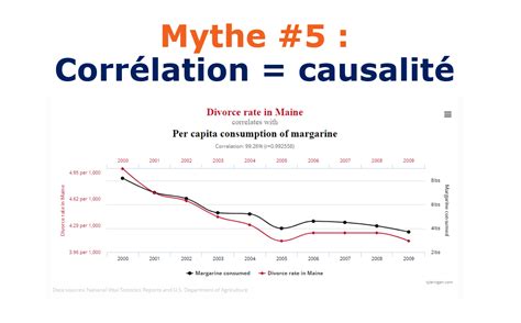 Mythe 5 Corrélation Causalité Vs3analytics 581 702 0998