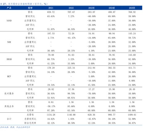 全球SLC NAND竞争格局 2023年11月 行业研究数据 小牛行研