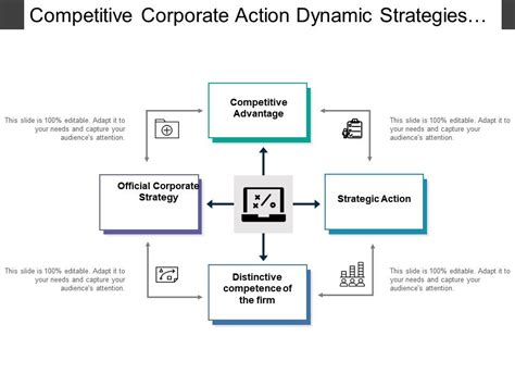 Competitive Corporate Action Dynamic Strategies Framework With Arrows
