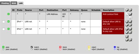 Cisco Connectivity Issues L3 Switch Network Engineering Stack Exchange