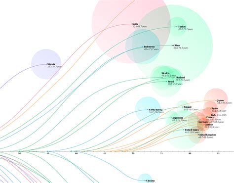 Data Visualization Project Life Expectancy Behance