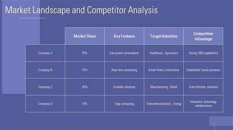 Exploring Tinyml Revolutionizing Machine Learning For Iot Devices Ppt Slides St Ai Ppt Slide