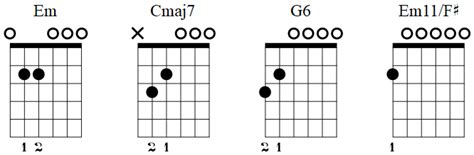Easy Guitar Chords Songs With TAB And Strumming Patterns Lesson