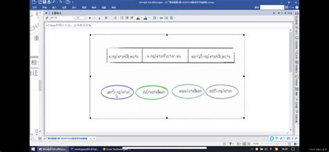 Spring循环依赖循环依赖的解决办法 Csdn博客