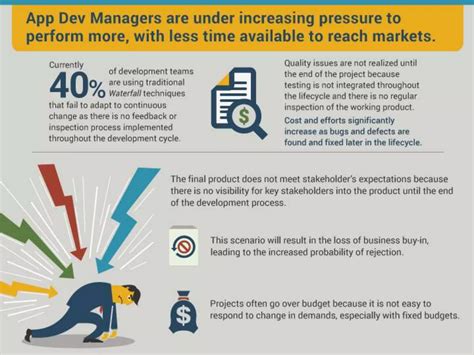 Implement Agile Practices That Work PPT