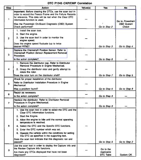 P1345 Code Repair Fix Solved Check Engine Light Keeps Coming On