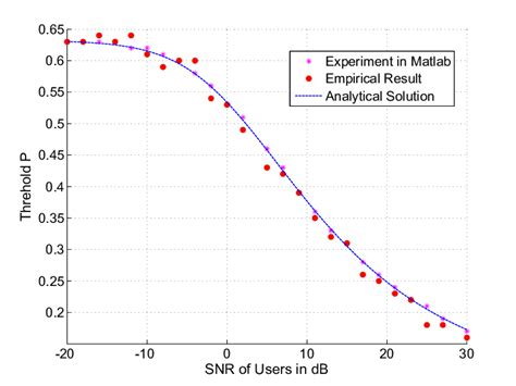 Comparison Of Analytical And Experimental Results Download Scientific Diagram