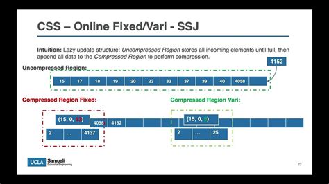 Highly Efficient String Similarity Search And Join Over Compressed