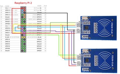 C Two Rfid Rc522 Raspberry Pi 2 Windows Iot Stack Overflow