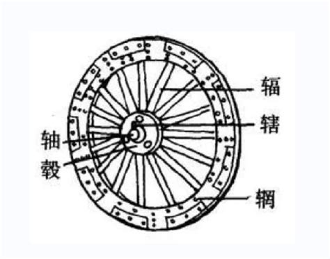 轮子 世界重大发明与发现 独墅科学馆 智慧教育 中科大附中独墅湖学校