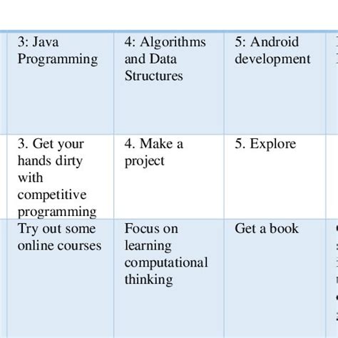 Examples Of Online Programming Resources And Their Corresponding Download Scientific Diagram