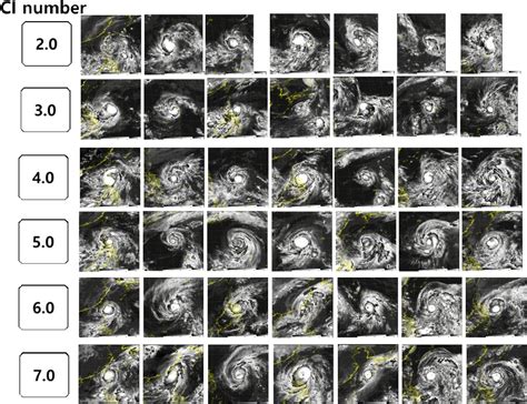 Figure 4 From An Improved Conversion Relationship Between Tropical Cyclone Intensity Index And