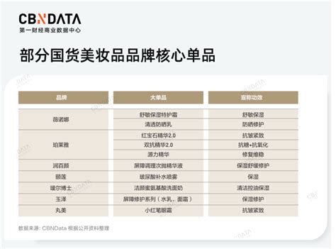 Cbndata