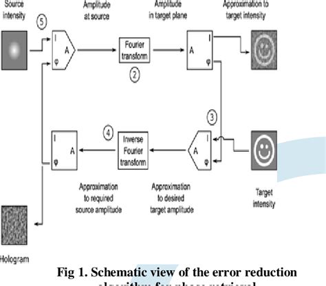 Figure 1 From Design Of An Algorithm To Analyse And Recognization For Reassembling Of Texture
