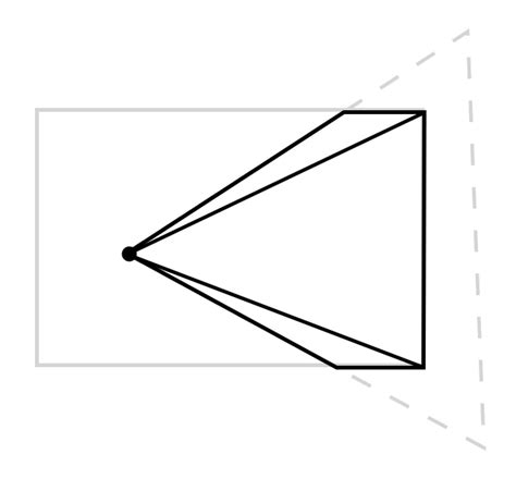 Writing A Simple D Renderer With C And SDL Programming Projects
