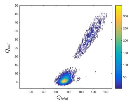 Histogram Contour Plots For A 16 000 Reference Pulses From A Combined