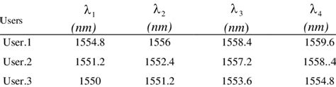 Wavelengths Using In The Mdw Code Download Scientific Diagram
