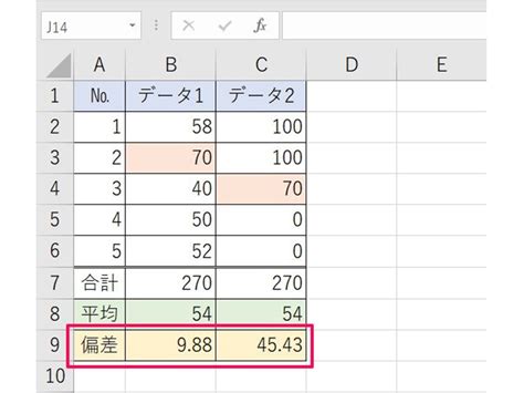 B 基礎からExcelで標準偏差はどう求める求める式とSTDEV関数の使い方を公開