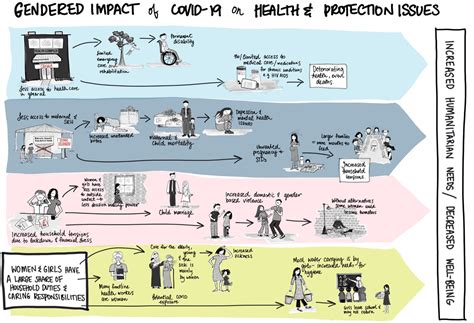 Acaps Case Study Using Visuals To Enhance Analysis