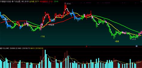 简单好用的飞龙主图指标 通达信 信号准确 无未来 实测图 通达信公式 好公式网