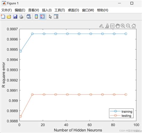 基于极限学习机进行股市预测Matlab代码实现