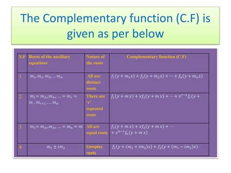 solution to second order pde pptx