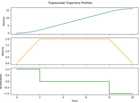 Robotics Part 32 Trajectory Generation