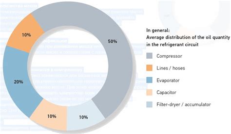 Руководство по установке компрессора кондиционера — Drive2