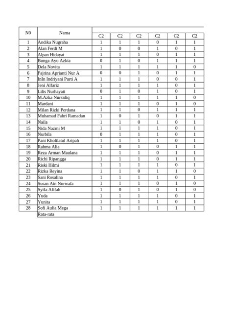 Data Pretest Dan Posttest Kelas Eksperimen Dan Kontrol Pdf