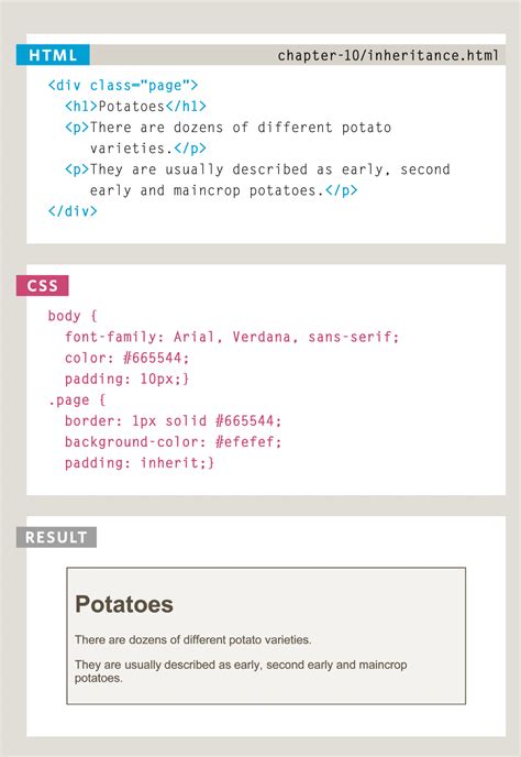 height inherit trong css design talk