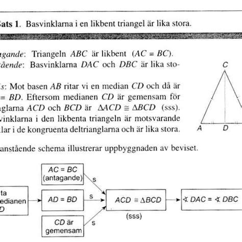 The Structure In Geometrical Proofs Download Scientific Diagram